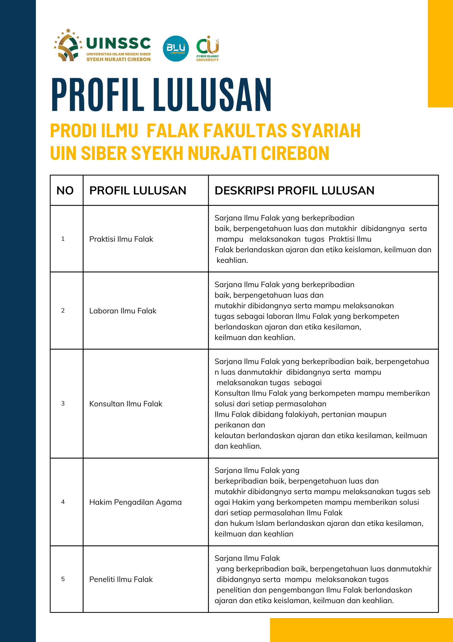 Profil Lulusan - Program Studi Ilmu Falak UIN Siber Syekh Nurjati Cirebon